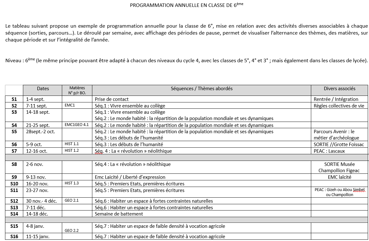 Construire une programmation annuelle puis une progression par type de compétence en 6ème ...